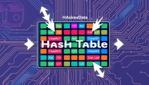 Hashing in DBMS: A Complete Guide to Database Storage - Oracle | SQL ...